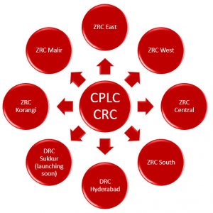 Cplc Bike Verification Karachi Online Number 2024, Assistance